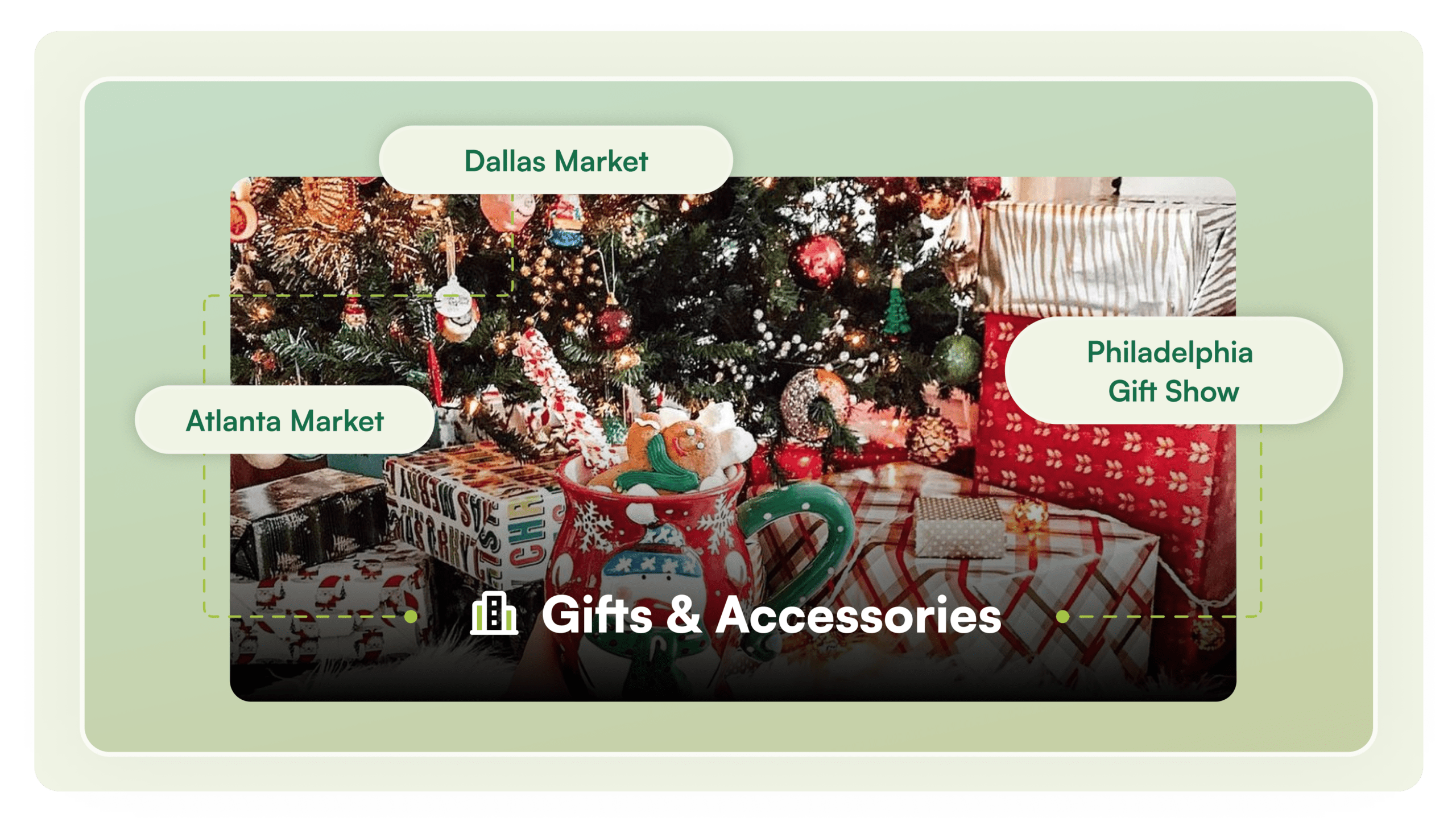 WizCommerce | B2B Sales Automation for Manufacturing Business