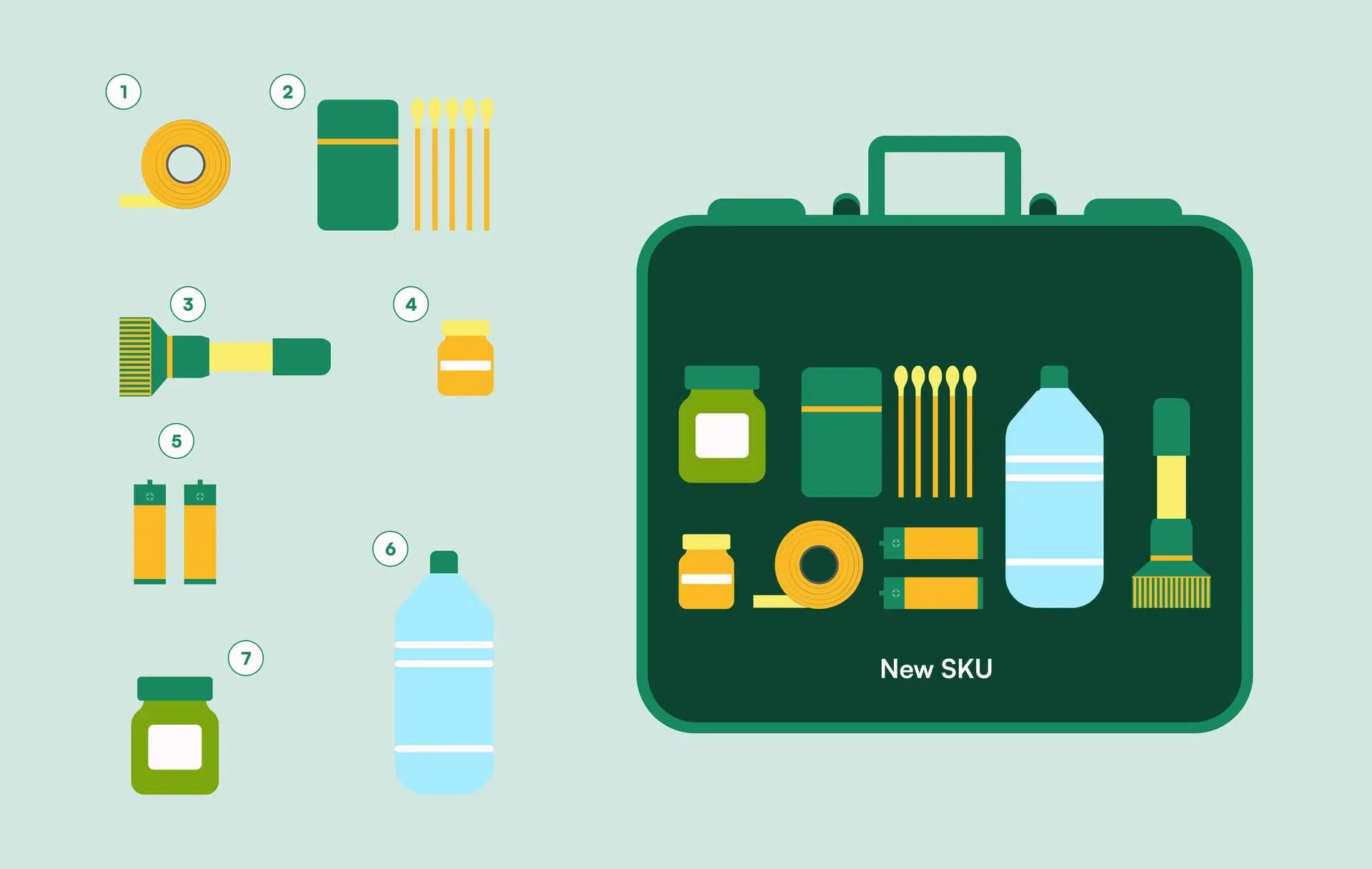 Kitting: Pros, Steps & Tips for Manufacturers & Wholesalers