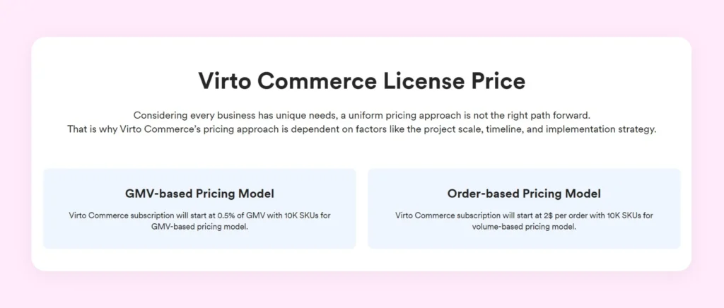Virto Commerce Pricing: What It Really Costs